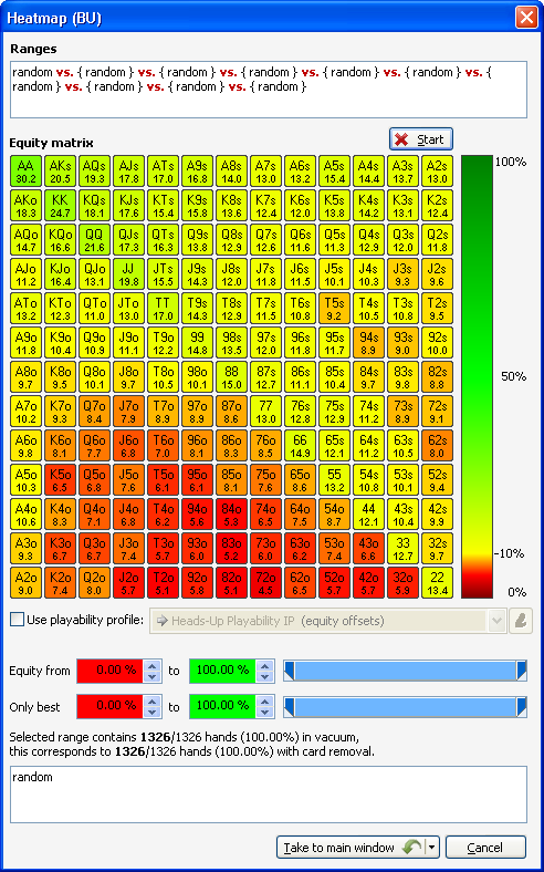 Heatmap Chart A Complete Guide To Create Heatmaps In Php With Source Code Images